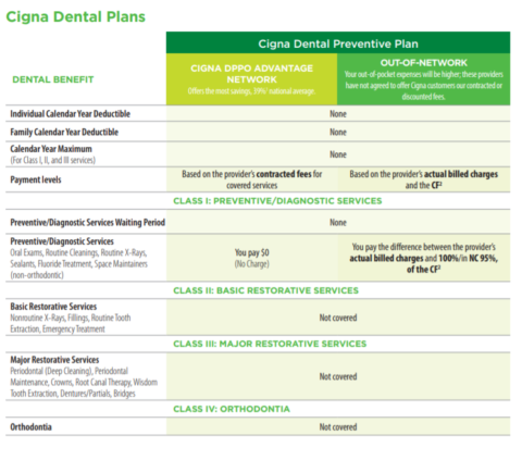 Affordable Dental Insurance Plans - HealthPlans2Go